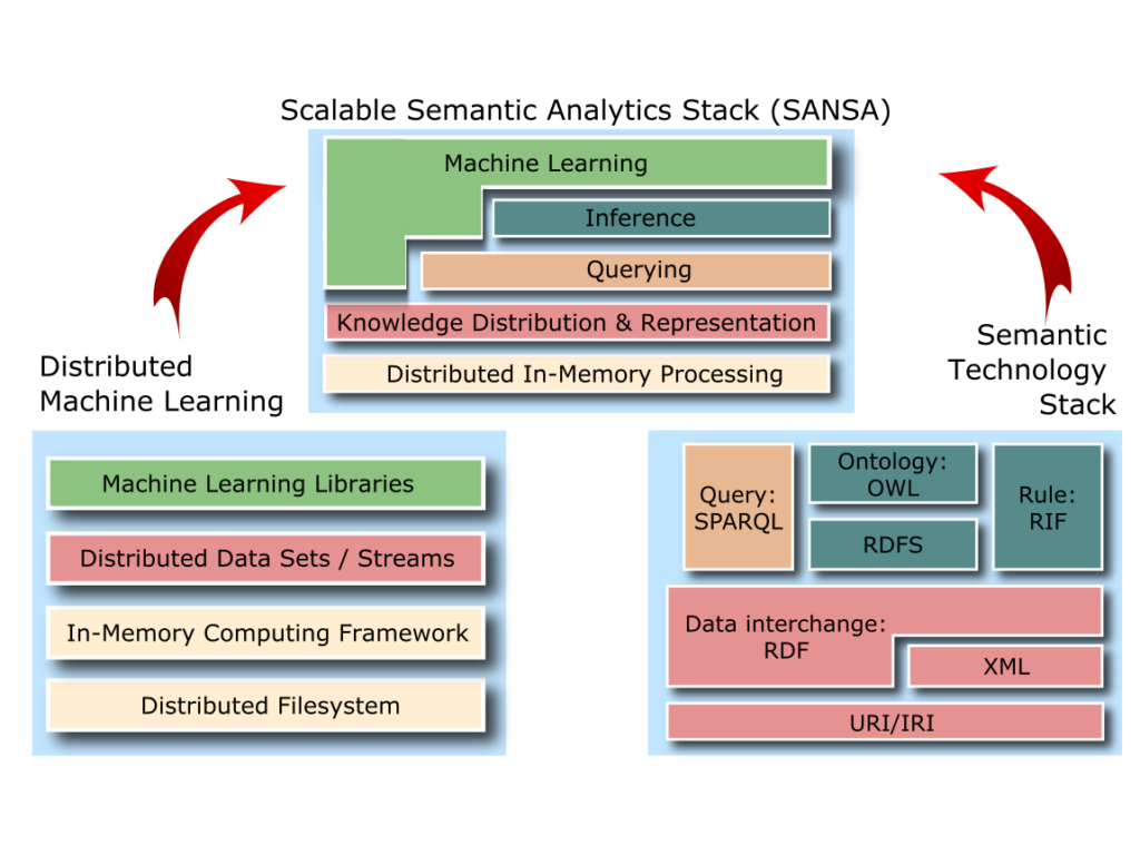 Distributed Analytics - Prof. Dr. Jens Lehmann