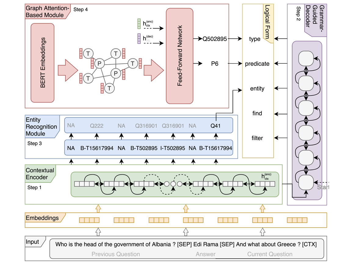 Question Answering over Knowledge Graphs - Prof. Dr. Jens Lehmann